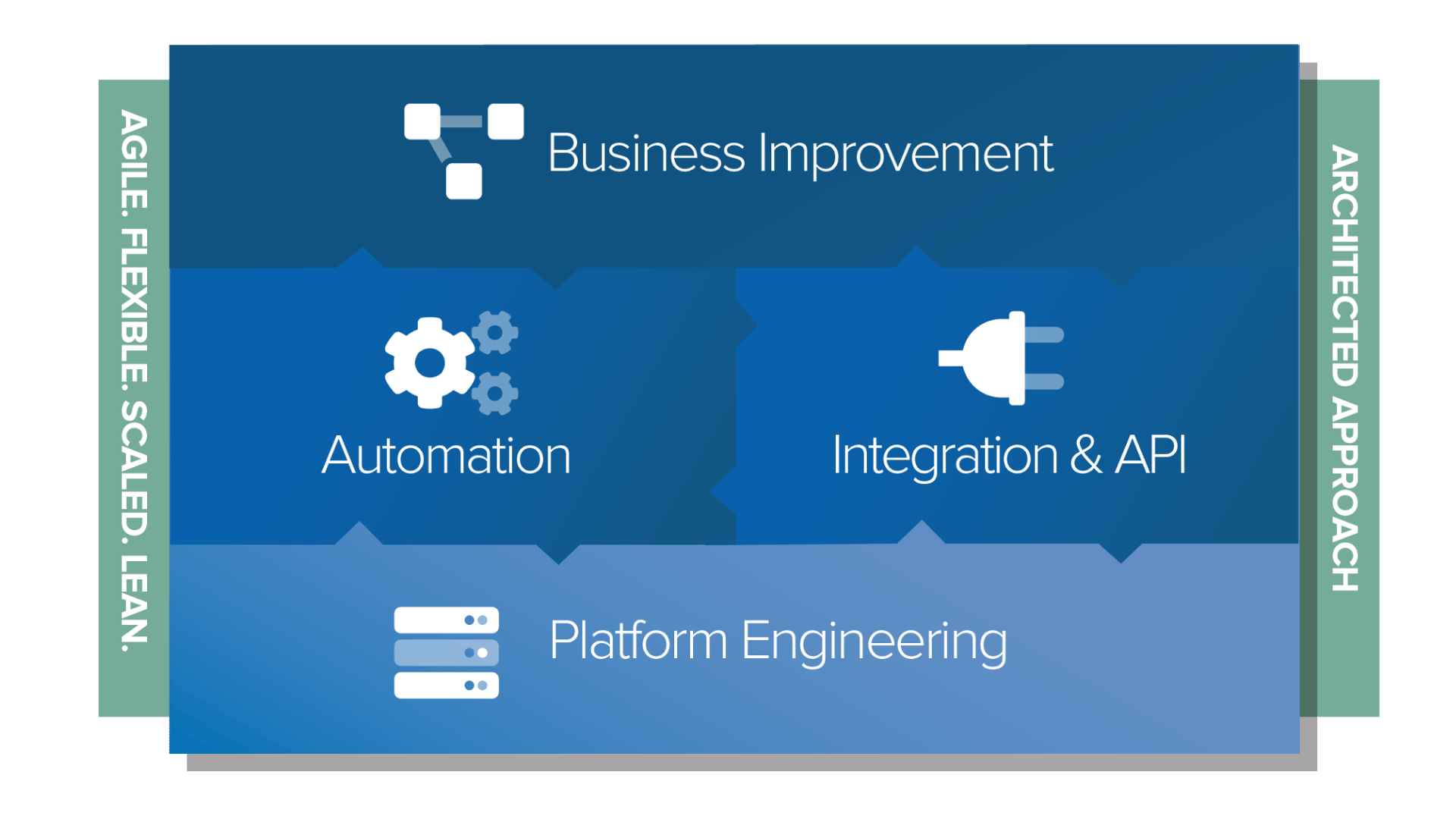 Leonardo | End-to-end Intelligent Process Improvement