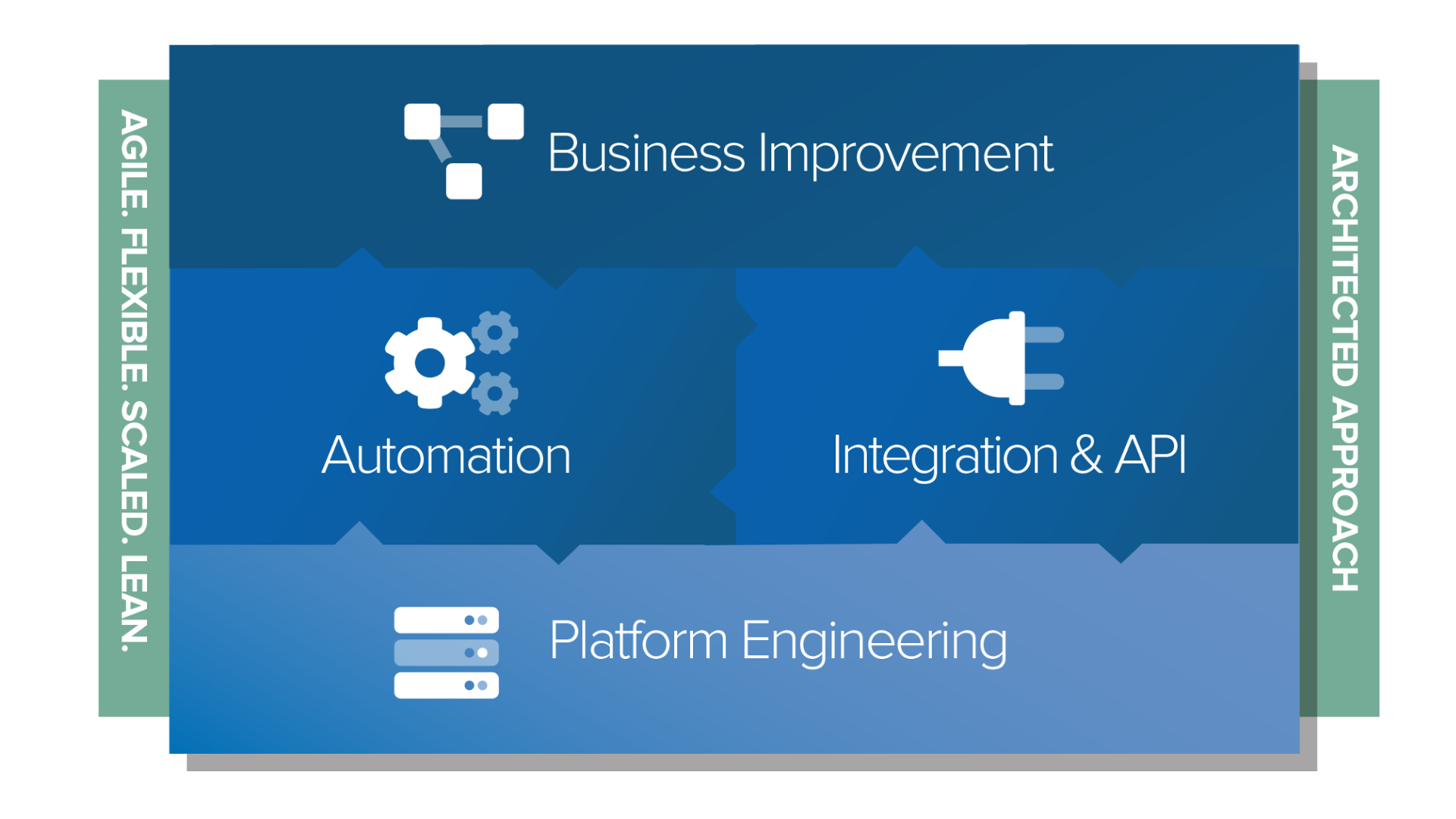 Leonardo | End-to-end Intelligent Process Improvement