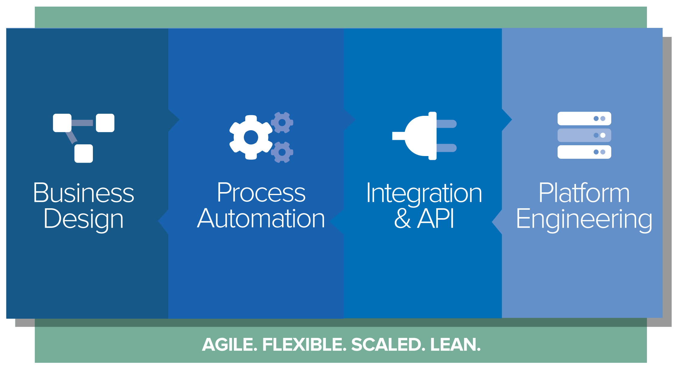 About Leonardo Consulting