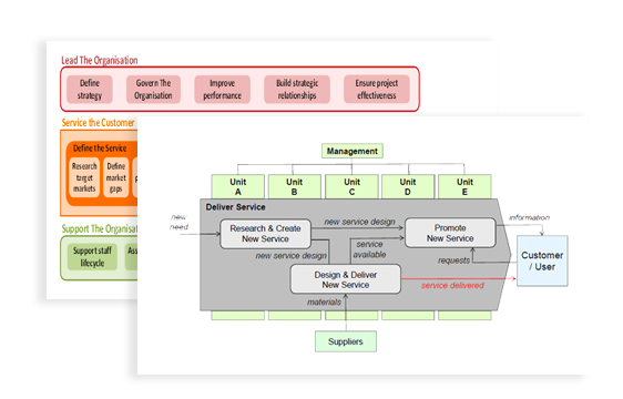 Process Architecture