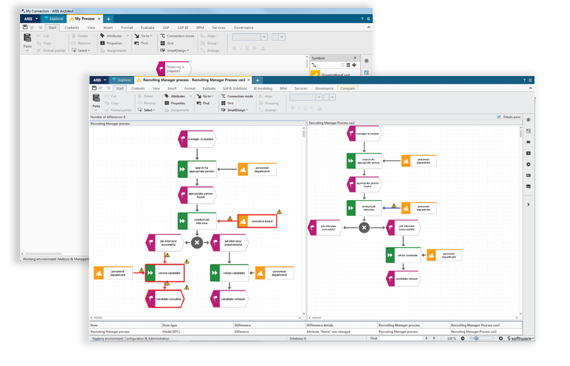 Process Modelling Excellence