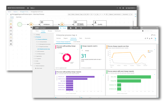 BPM Tools & Technologies