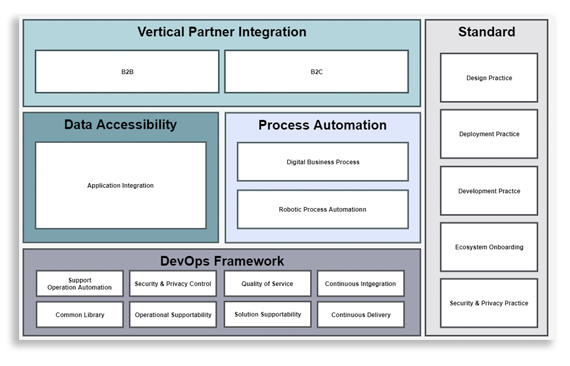 Integration Architecture & Design