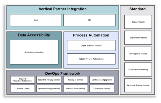 Integration Architecture & Design Integration Architecture & Design