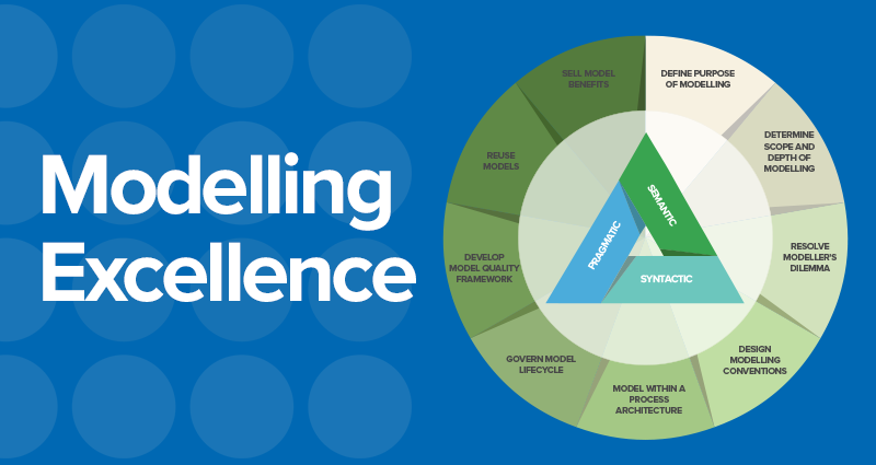 BPM - Business Process Management Consulting