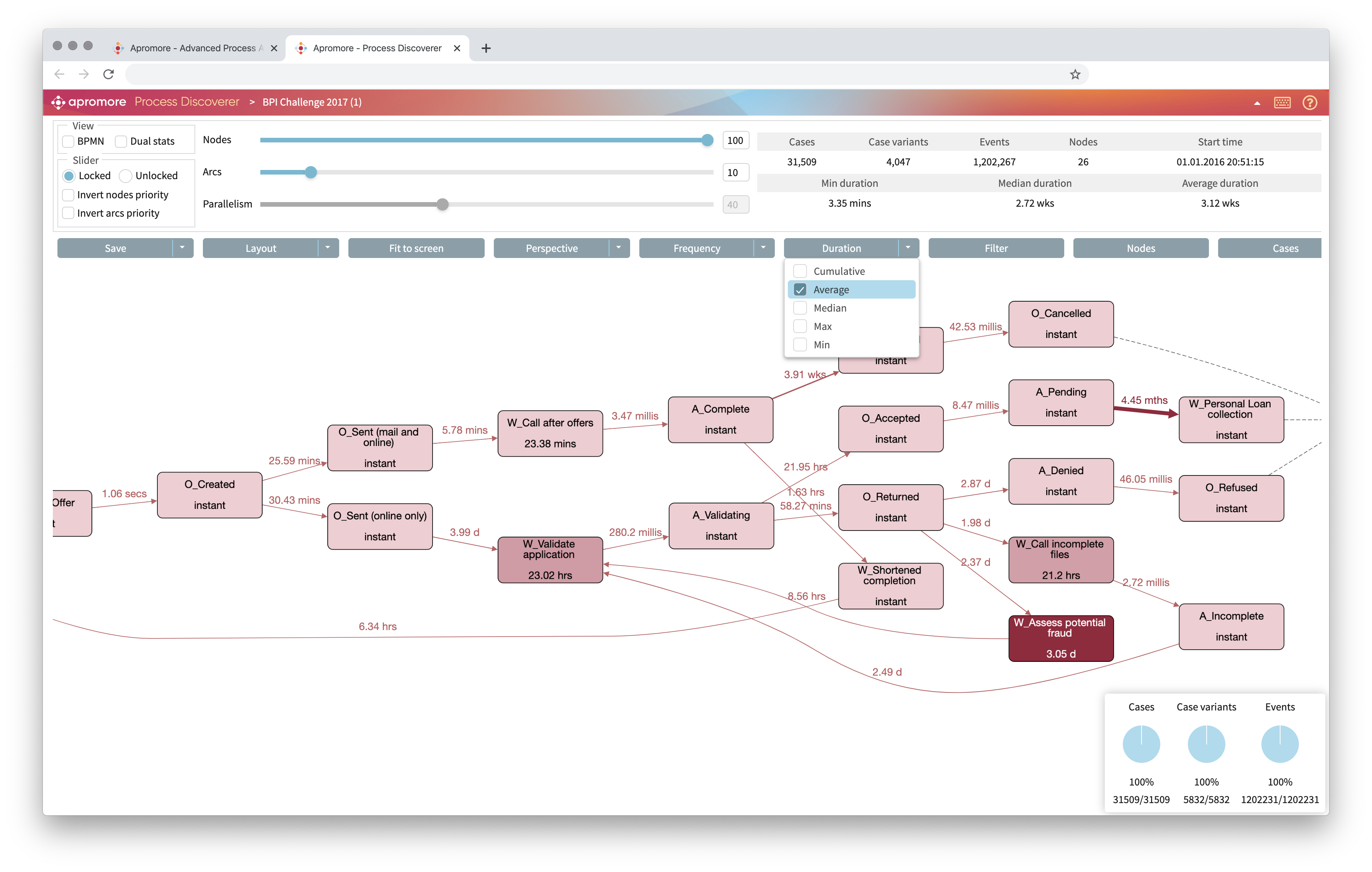 Apromore Process Mining Services And Consulting