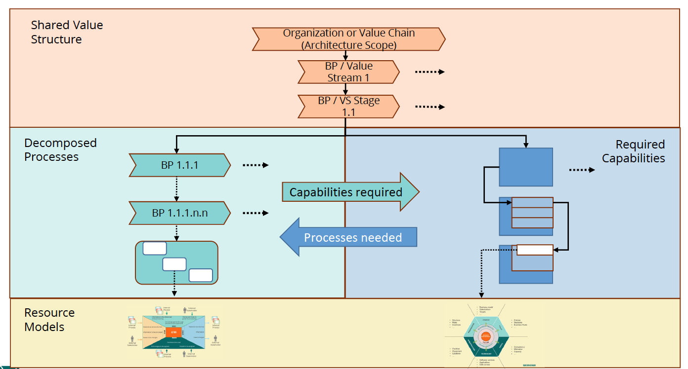 Business Architecture | Consulting & Advisory