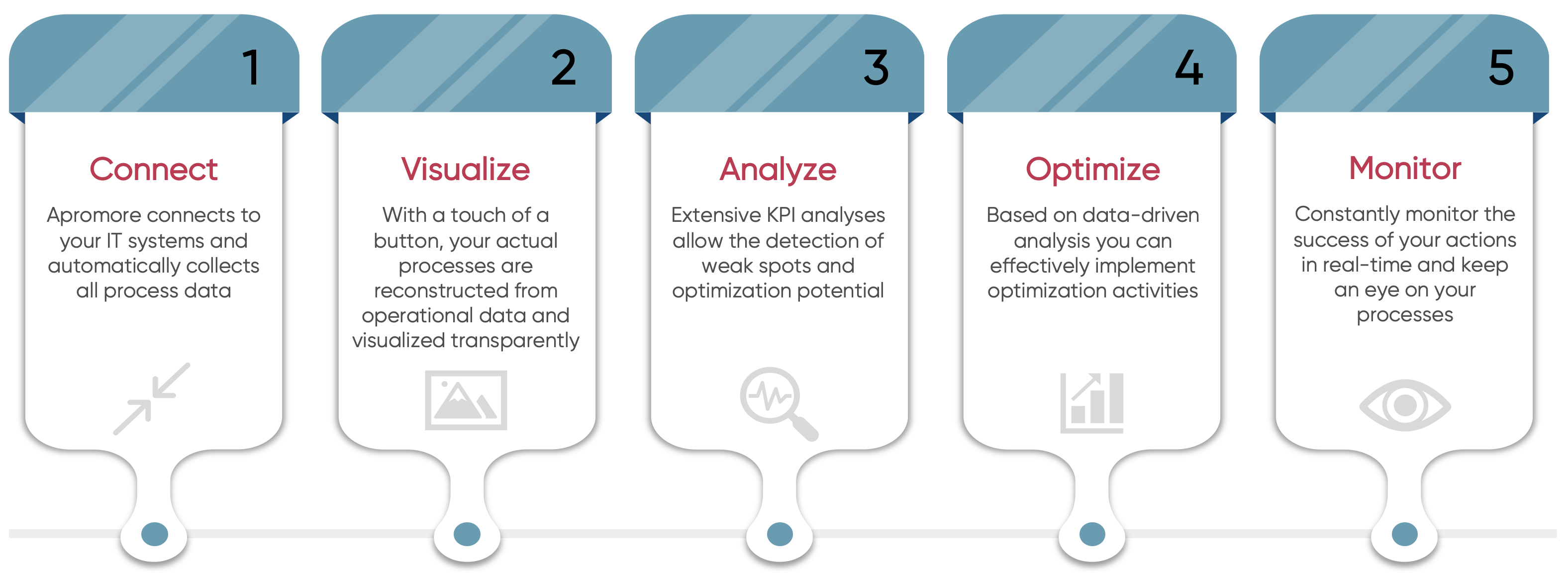 Apromore Process Mining Services And Consulting