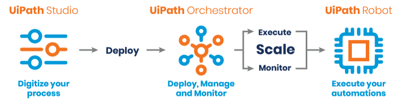 UiPath Services, Implementation and Consulting